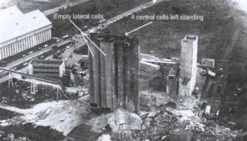 Dust Explosion Propagation: Myths and Realities | Fike